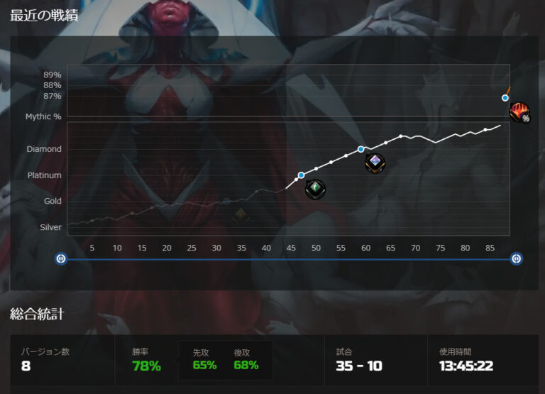 【MtGA】初めて二ヶ月でミシックに到達した感想やらなんやら【2023/02シーズン-スタンダード】 | うちのばあいは、